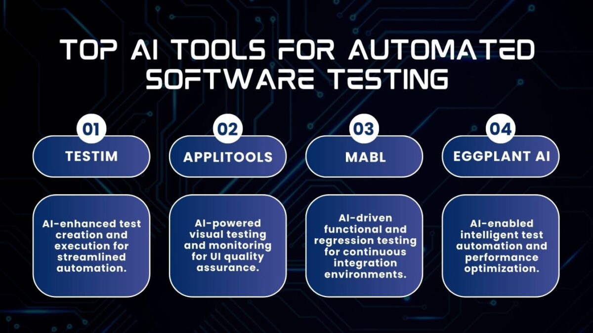 How Automation Is Transforming Software Testing And Cutting Qa Costs